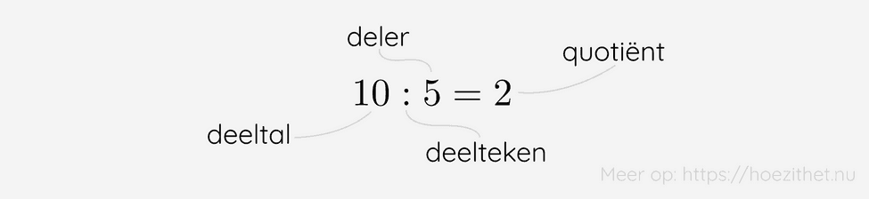De basisbewerkingen van de gehele getallen | Hoe Zit Het?